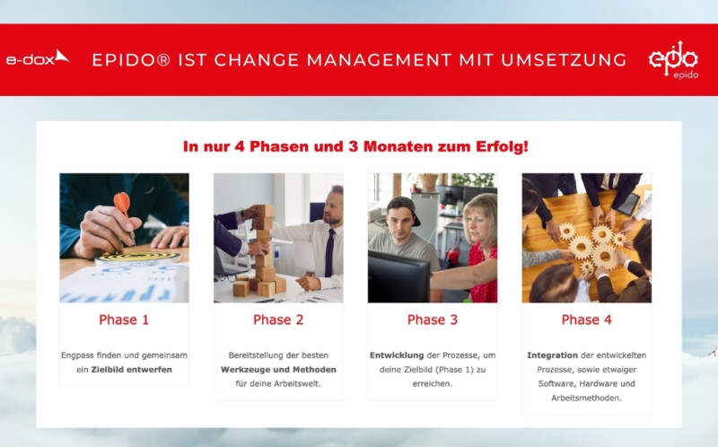 epido® ist Change Management mit Umsetzung - e-dox AG